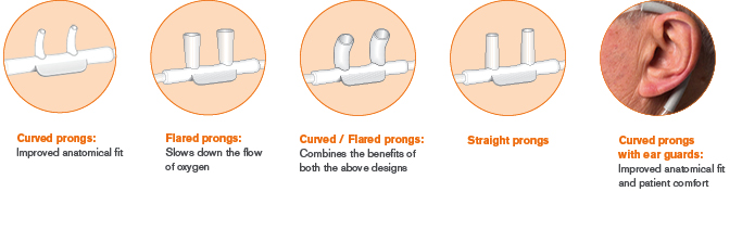 Conventional nasal cannulae